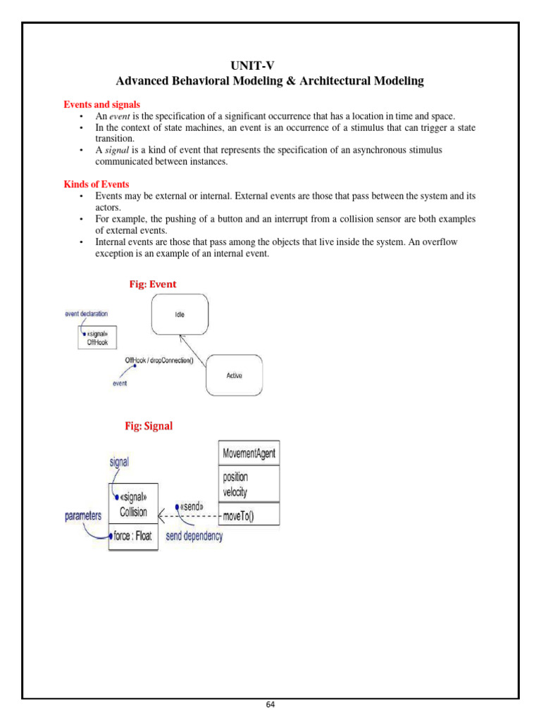 Ooad Unit V Pdf Class Computer Programming Process Computing 
