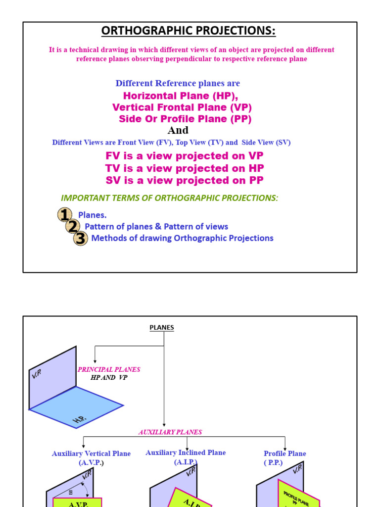 Projections Of Points Pdf Cartesian Coordinate System Euclid