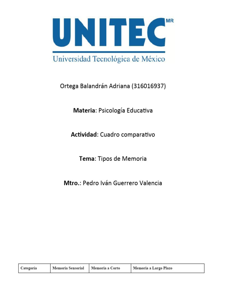 Tipos De Memoria Pdf Memoria Sicología