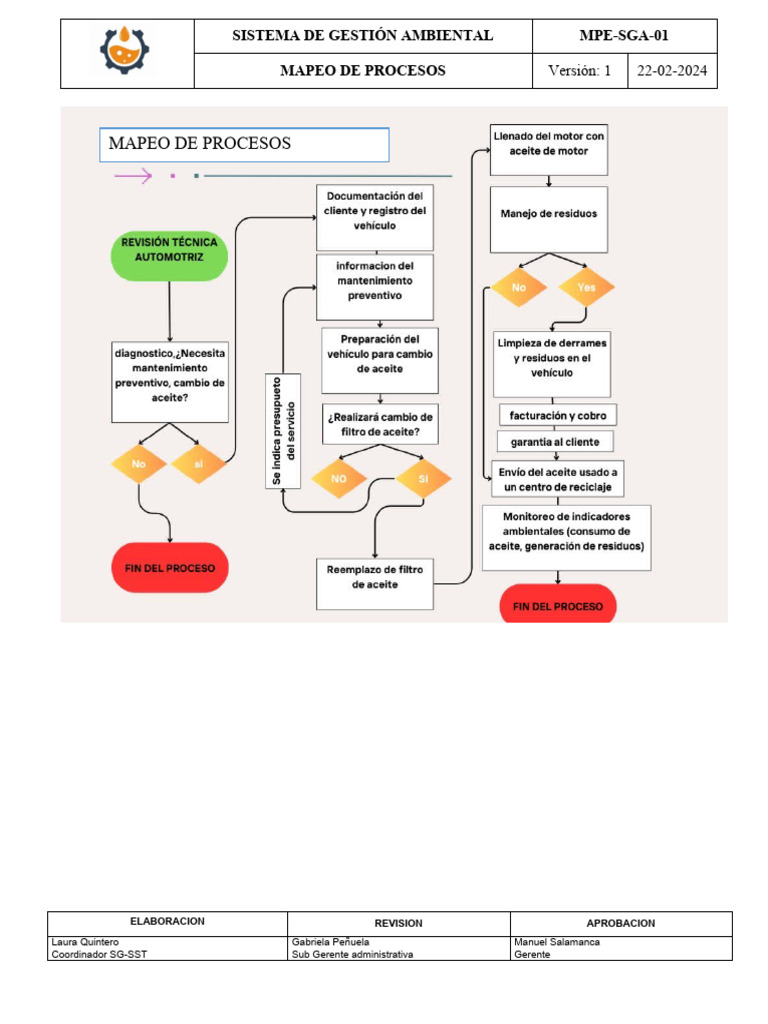 Mapeo de Procesos del SGA 2024 | PDF