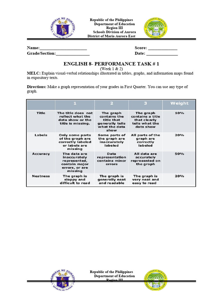 Eng 8-Performance Task | PDF | Human Communication | Communication