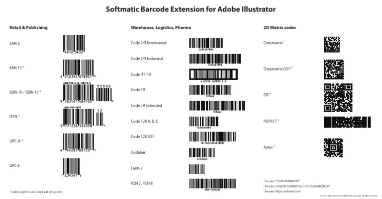 Sample Barcodes | PDF