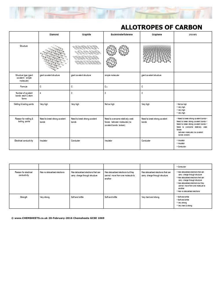 Chemsheets GCSE 1069 Allotropes of Carbon | PDF | Chemical Bond | Covalent Bond