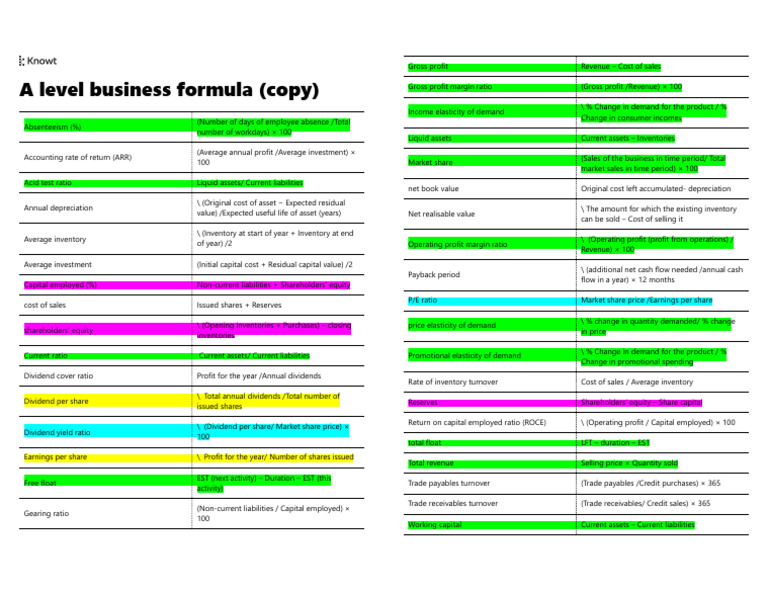 A Level Business Key Formulas Guide | PDF | Dividend | Revenue