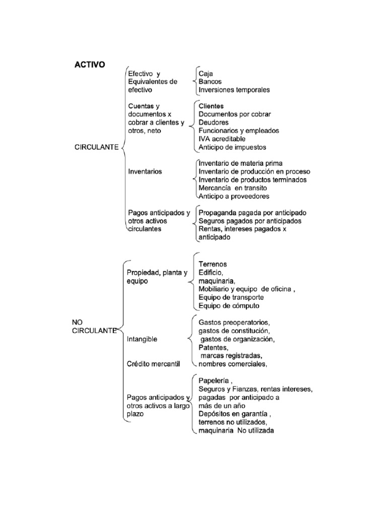 Clasificación Rubros - Cuentas | PDF