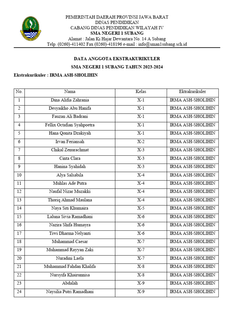 Data Ekstrakurikuler | PDF