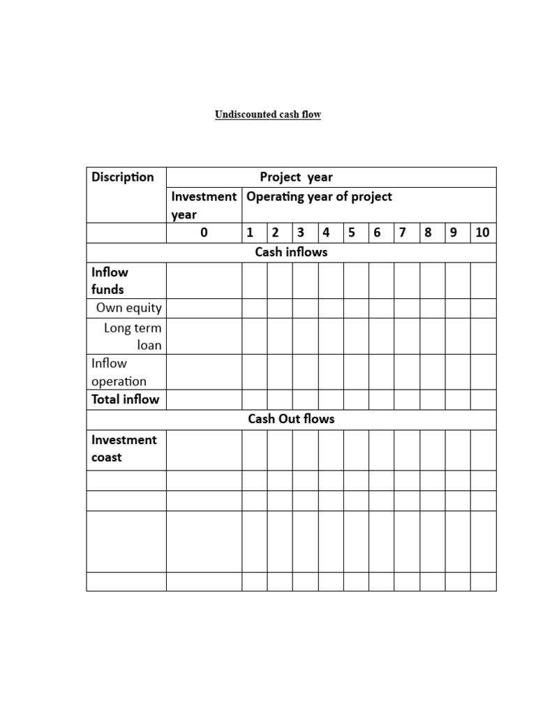 Understanding Undiscounted Cash Flow | PDF