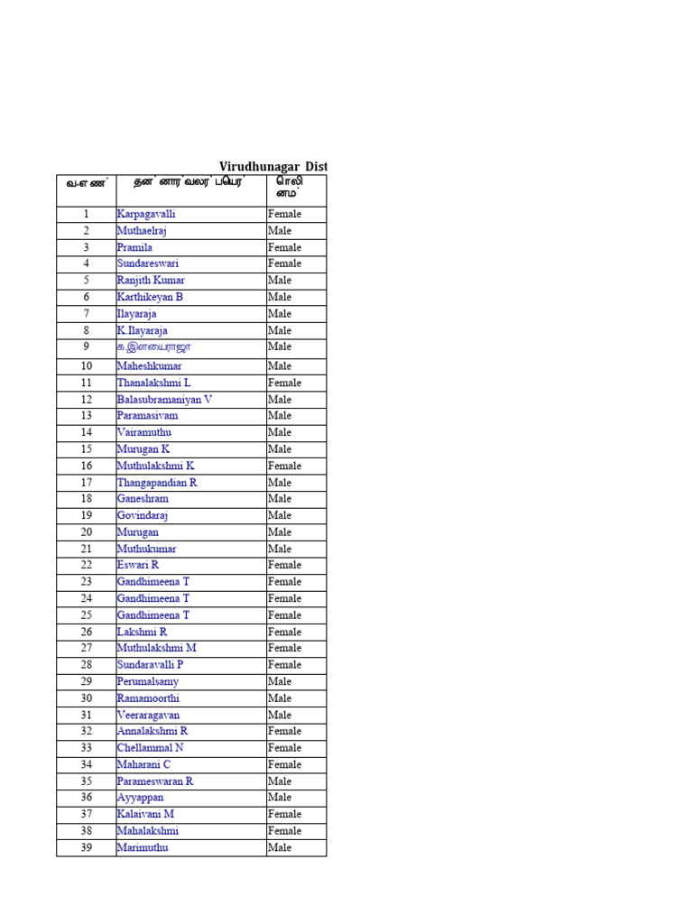 VNR - Social Activities | PDF | Tamil Cinema