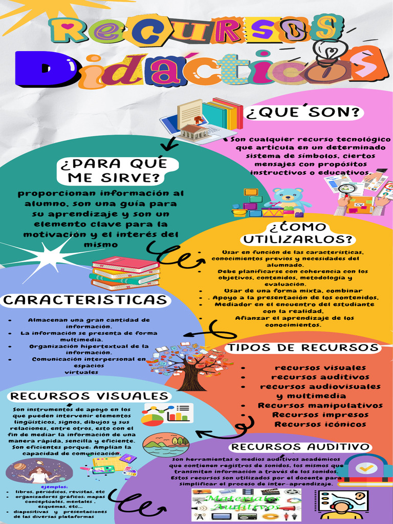 Ejemplos de Recursos Didácticos Efectivos | PDF | Comunicación | Multimedia