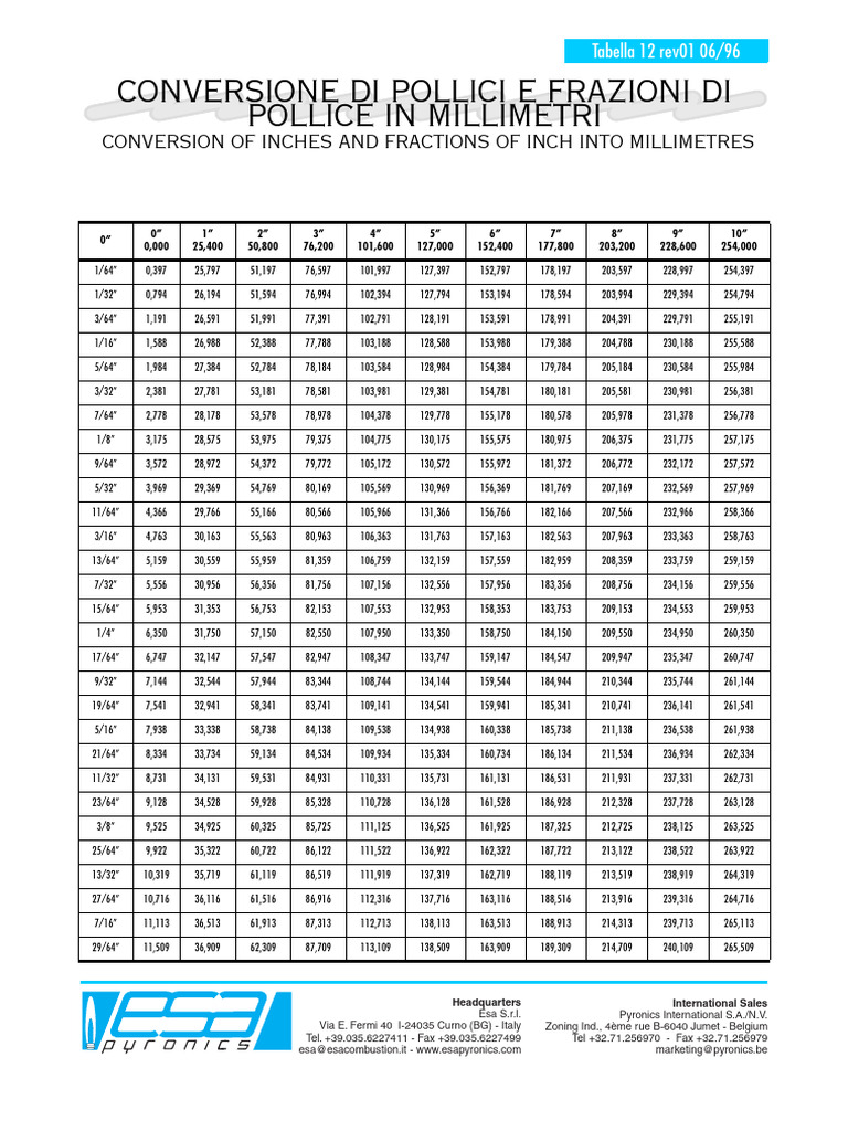 Conversion Pouces en Millimètres | PDF | Technologie et ingénierie