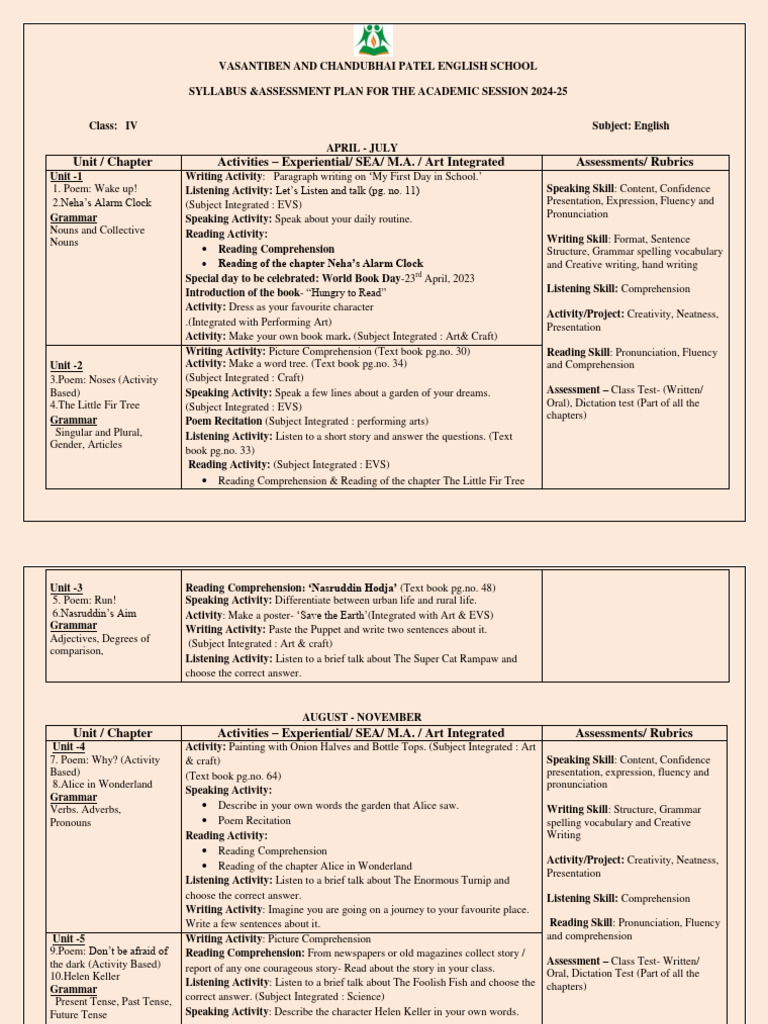 Syllabus and Assessment Plan Class IV | PDF | Reading Comprehension | Verb