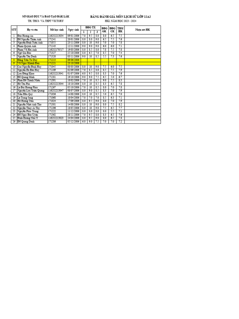 BangDanhGiaMon Lichsu 12A2 HKI | PDF