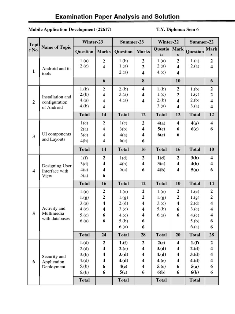 Mad Epa | PDF | Android (Operating System) | Mobile App