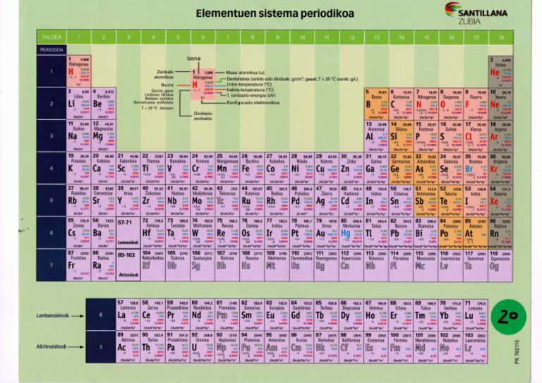 Taula Periodiko 1 | PDF