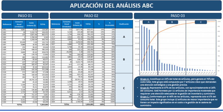 Análisis Abc | PDF | Logística