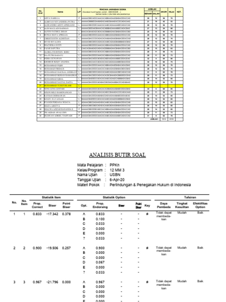 Mm3 Fix - SMK Letris 2 (1) 7 | PDF