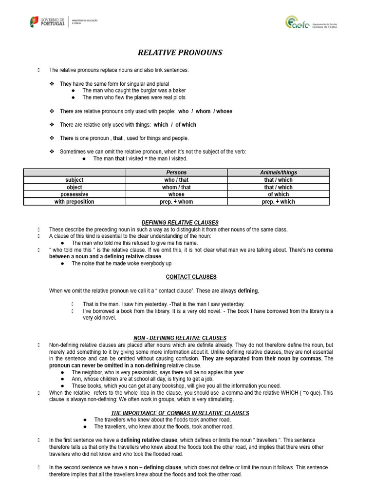 Relative - Pronouns - 11º Rules Exercises Students Version 2024 | PDF ...