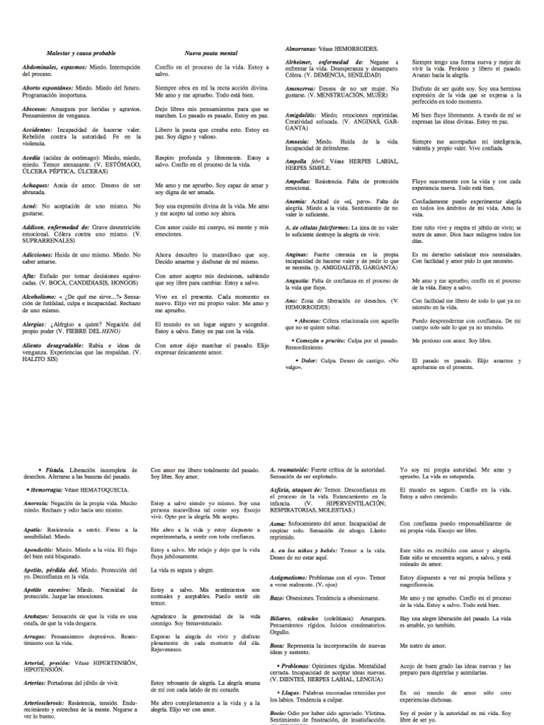 Diccionario de Las Dolencias y Las Enfermedades de LOUIS HAY | PDF