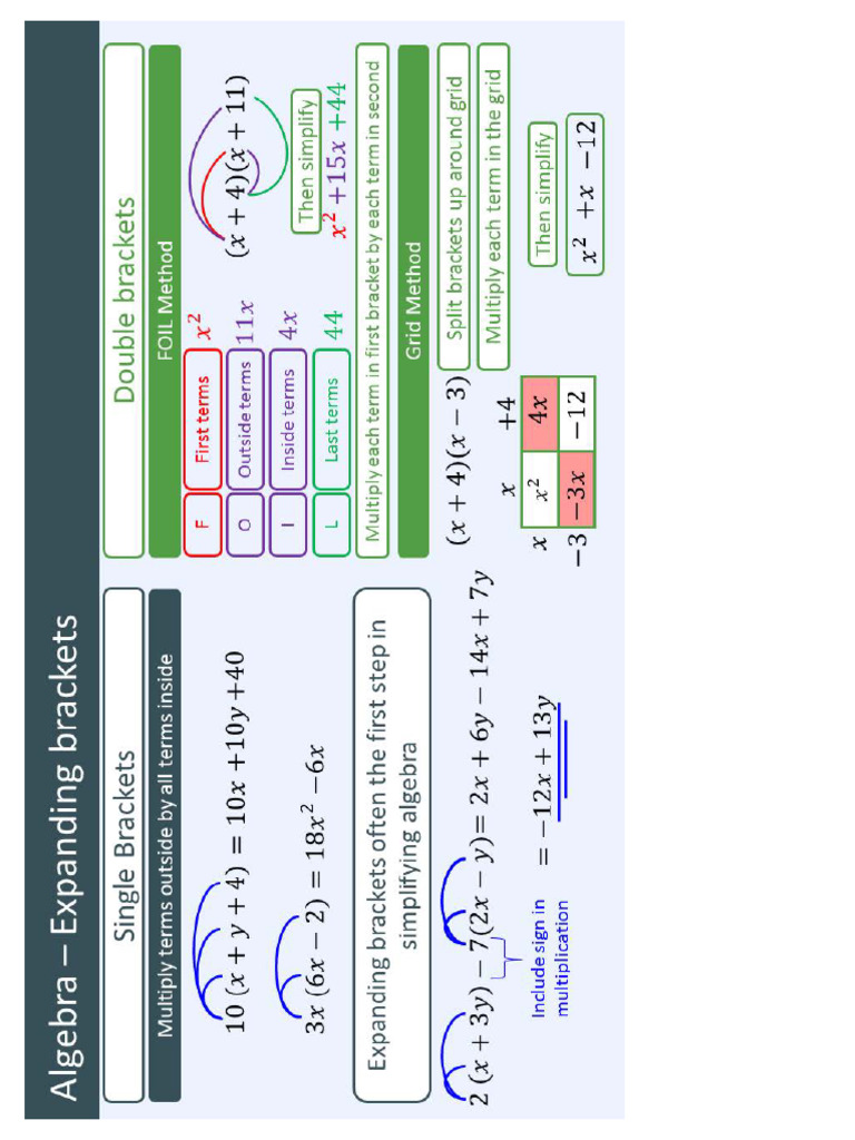 Algebra - Expanding Brackets | PDF