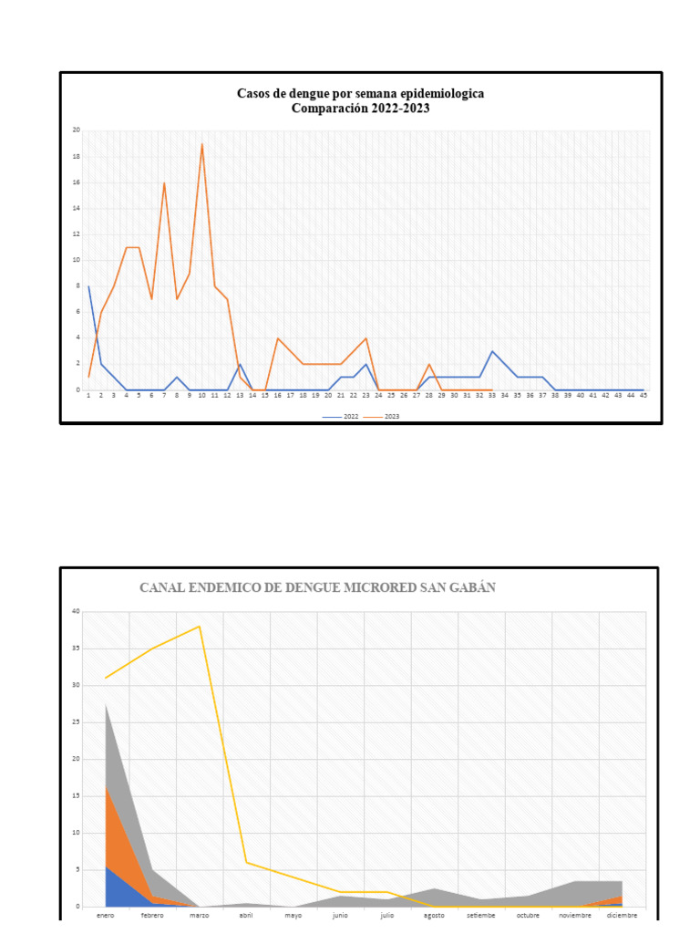 cuandros GRAFICOS | PDF