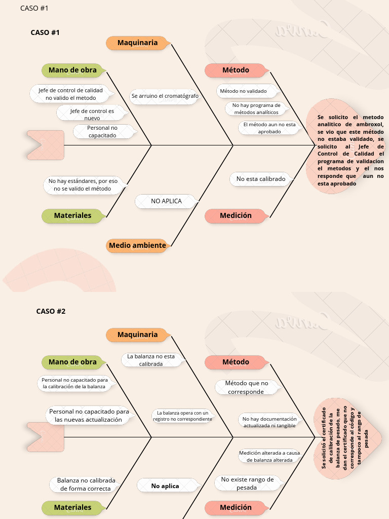 Aesthetic Fishbone Diagram Graph | PDF