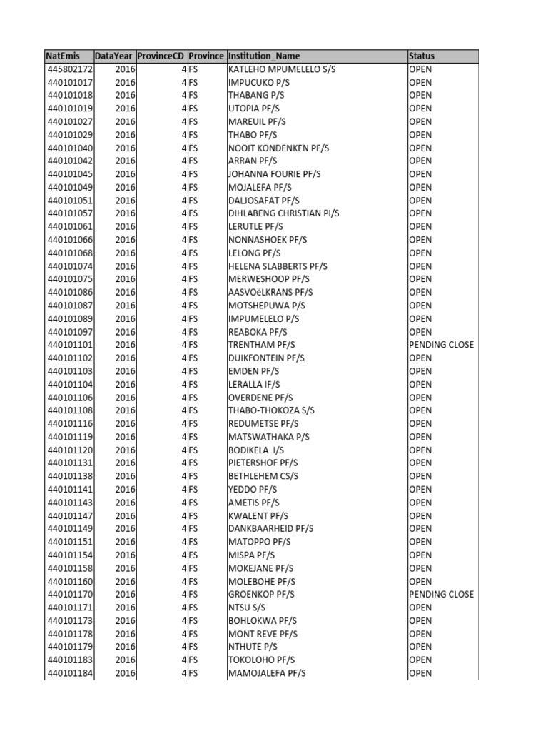 Free State School List | PDF