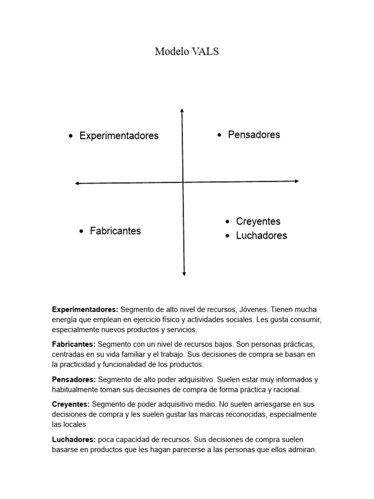 Modelo VALS | PDF | Crecimiento personal y profesional | Negocios