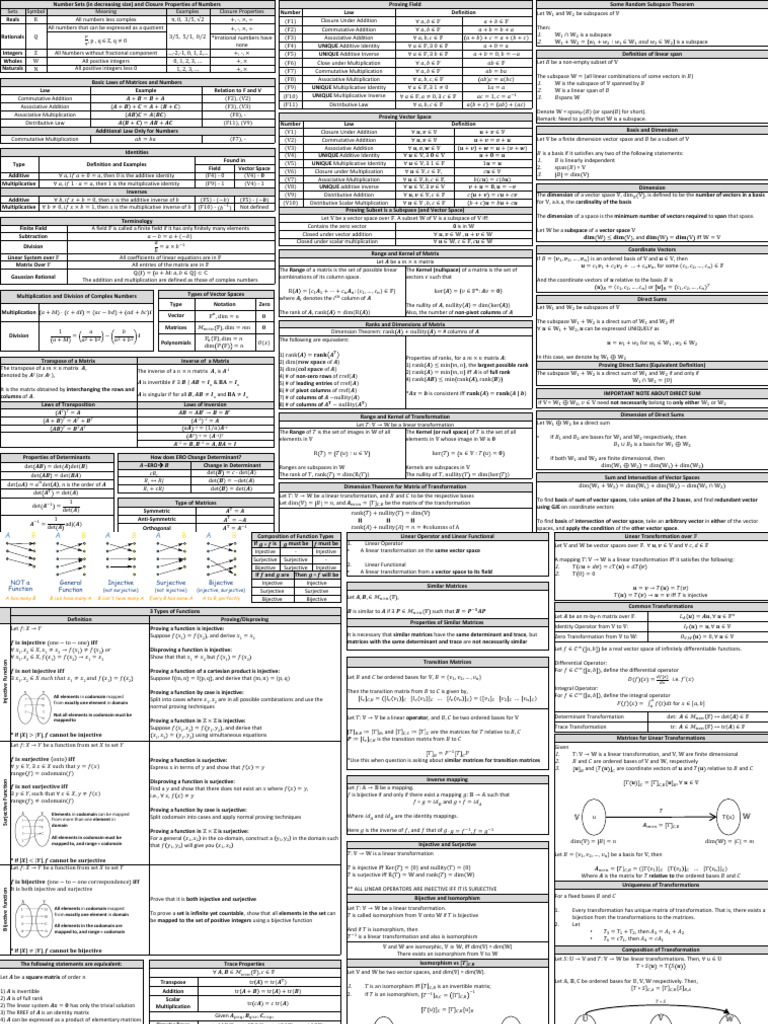 ma2101-cheatsheet-midterms | PDF | Linear Map | Vector Space
