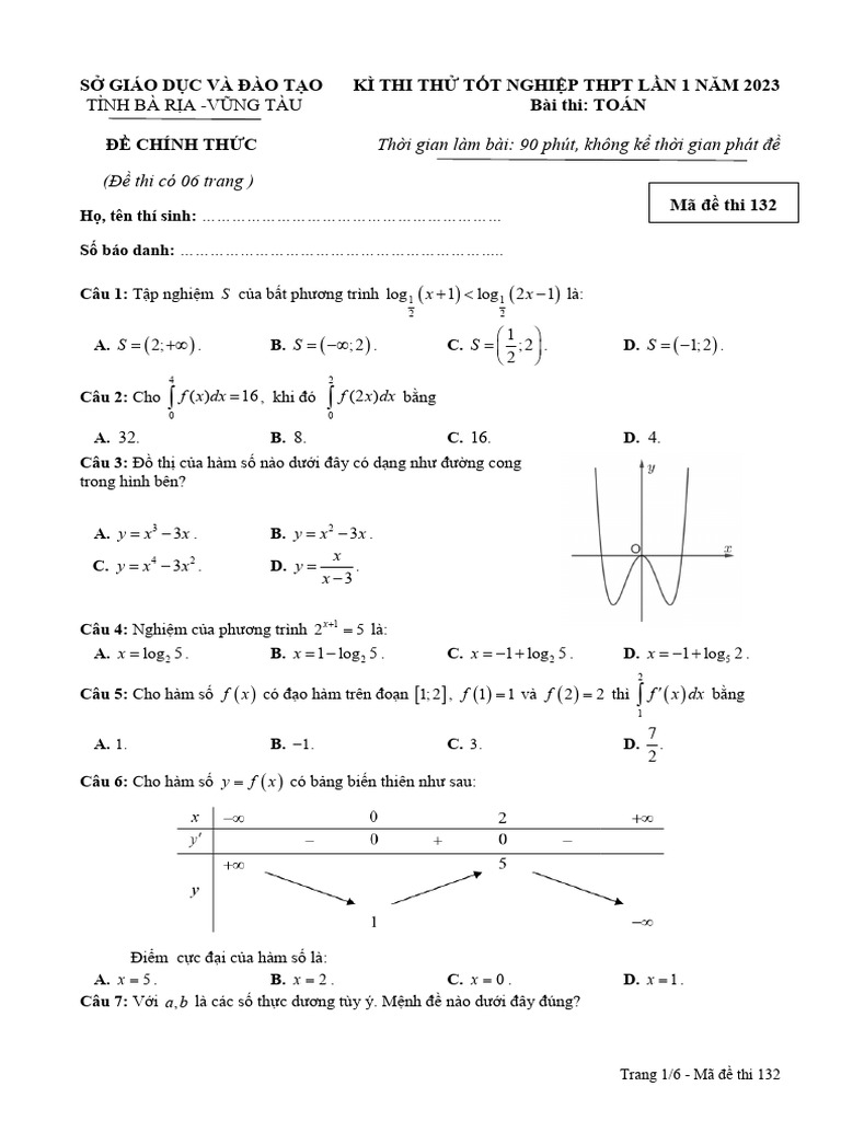 De Thi Thu Tot Nghiep THPT 2023 Mon Toan Lan 1 So GDDT Ba Ria Vung Tau | PDF