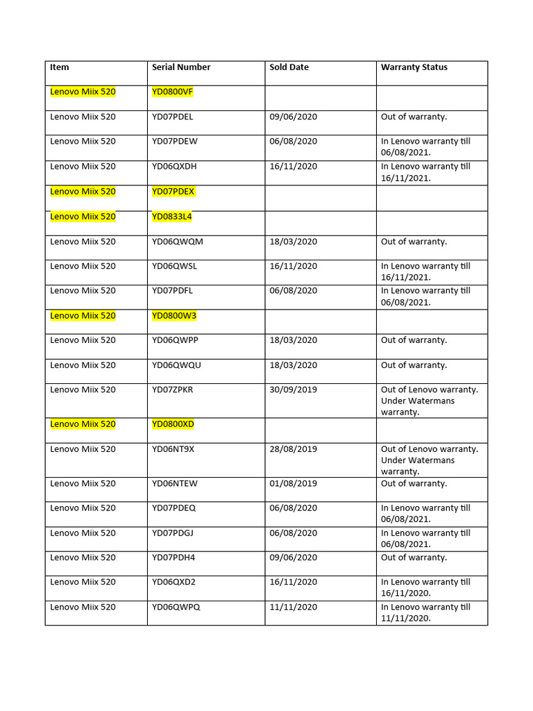 Laptop Inventory | PDF