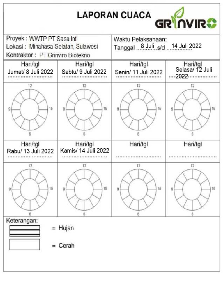 Laporan Cuaca 8- 14 Juli 2022 | PDF