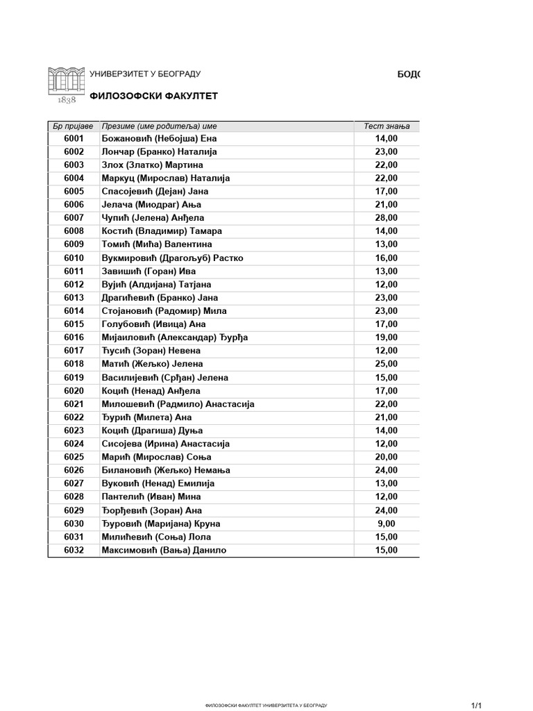 2023 Prijemni IU | PDF