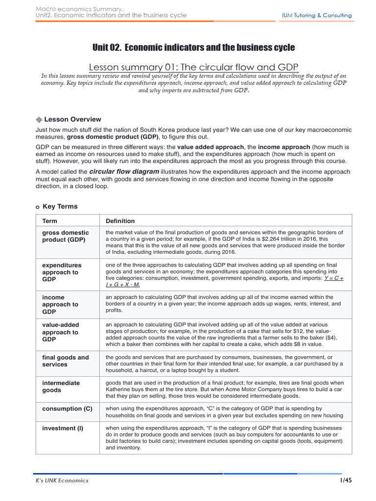 AP Macroeconomics Unit 2. Economic Indicators and The Business Cycle ...