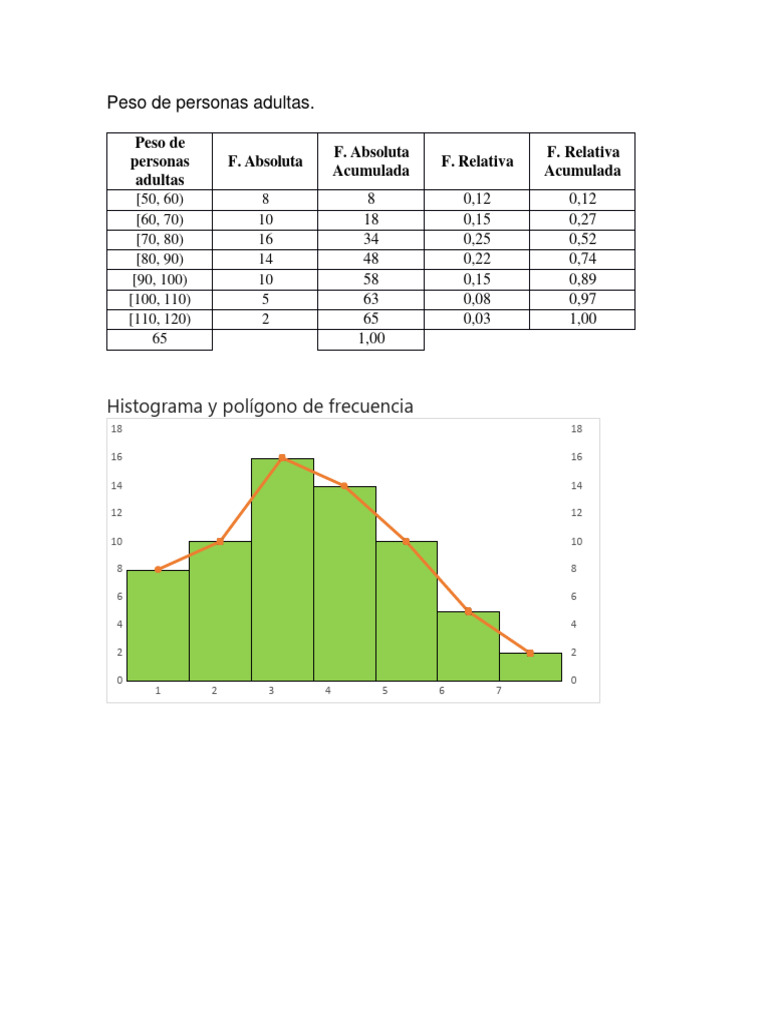 Actividad 5. Tablas de frecuencia | PDF