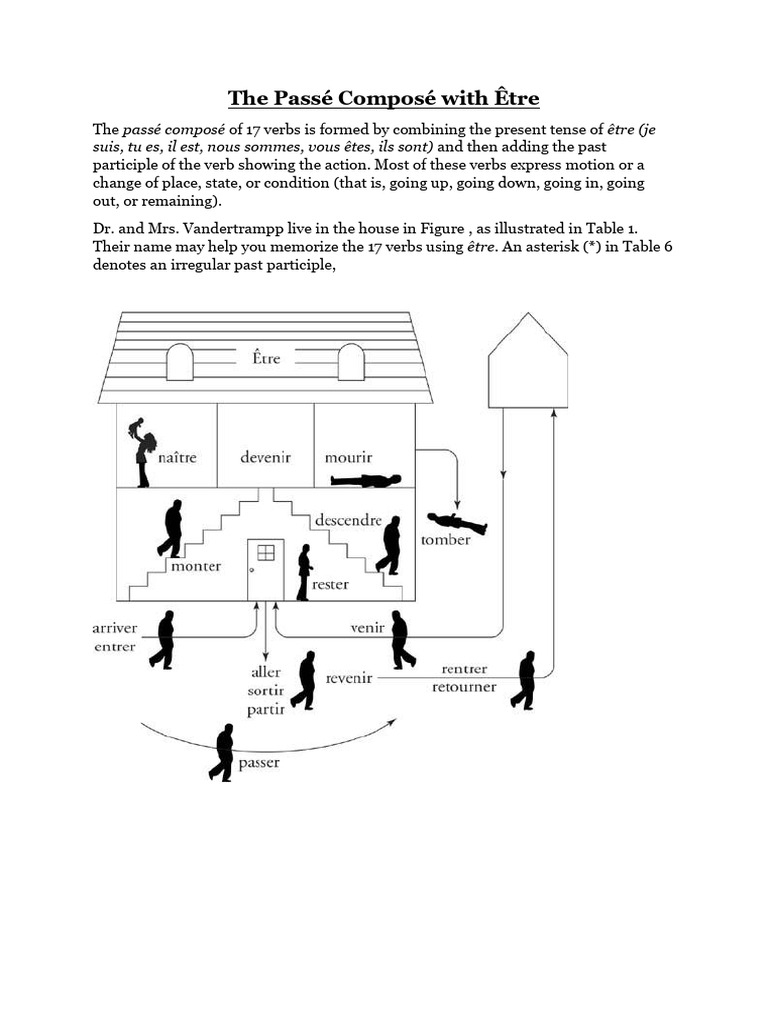 The Passé Composé With Être | PDF | Language Arts & Discipline