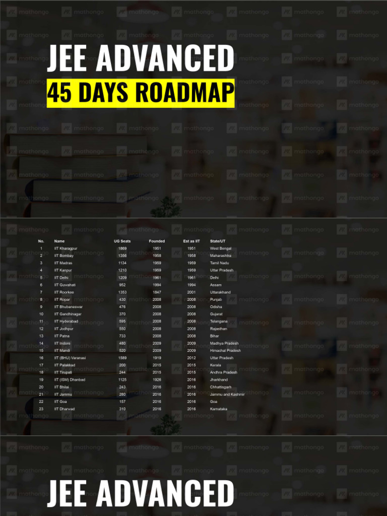 45 Days Roadmap For JEE Advanced 2024 - MathonGo | PDF