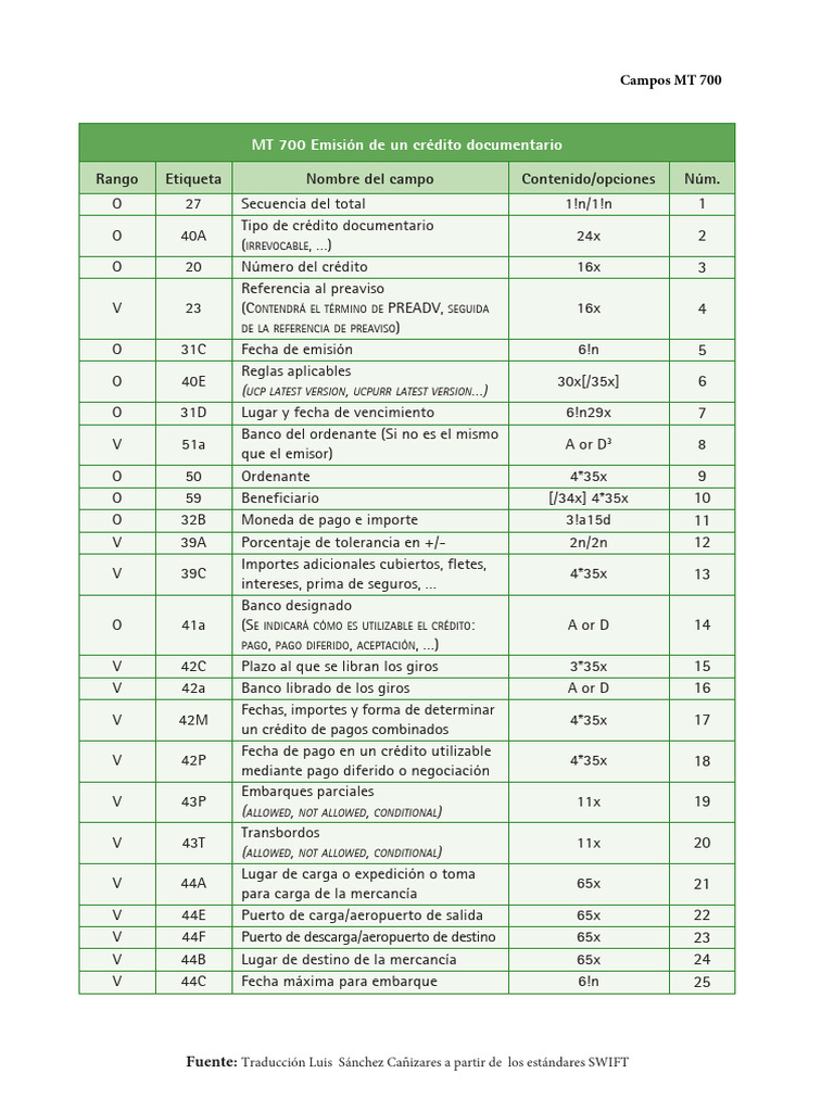 Campos del MT 700 en créditos documentarios | PDF | Carta de crédito ...