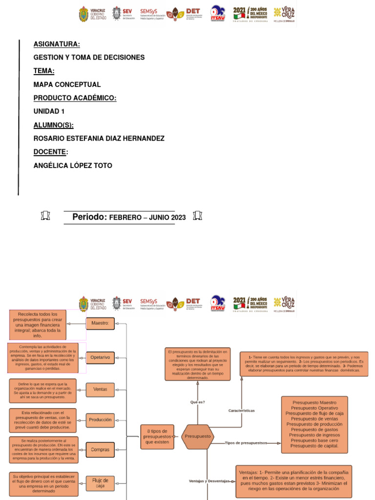 U1 Mapa Conceptual | PDF | Ciencias sociales | Ciencia y matemáticas