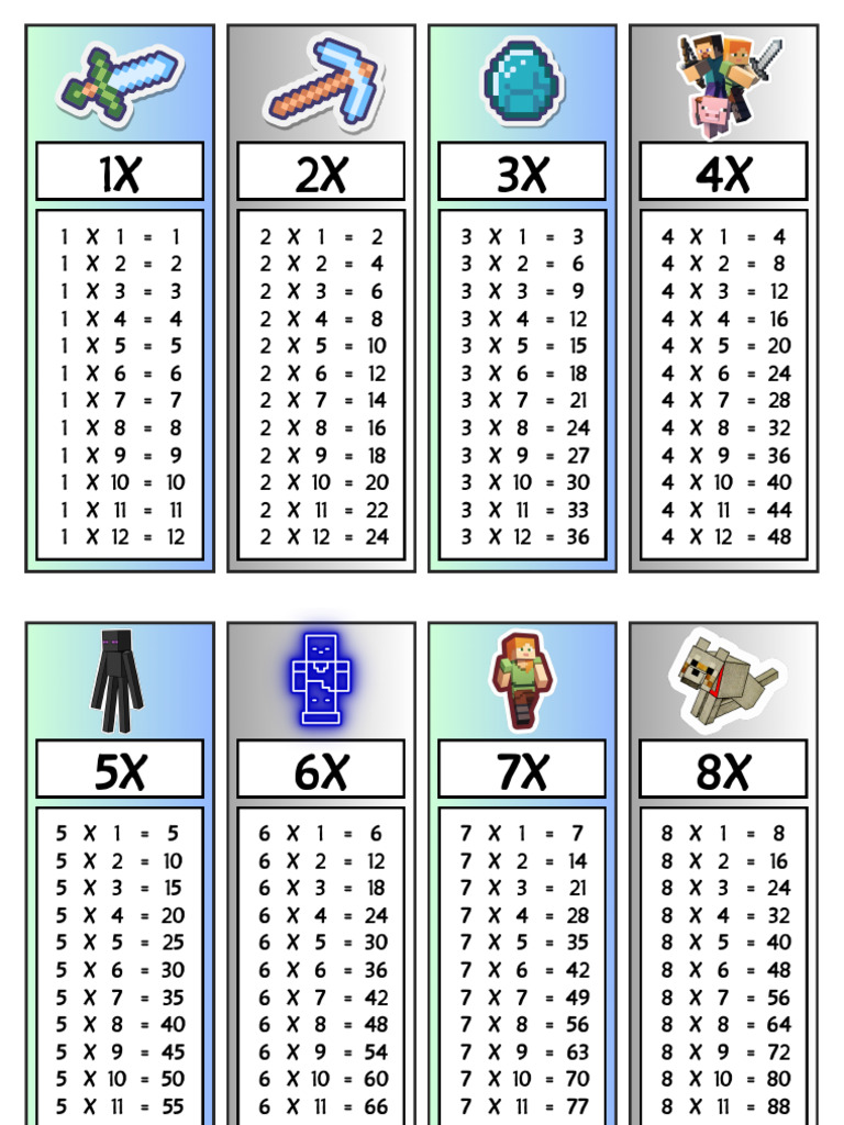 Tablas de Multiplicación | PDF