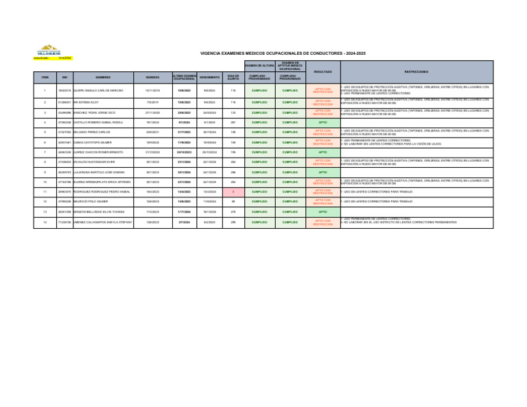 Control de Examenes Medicos Ocupacionales | Descargar gratis PDF | ruido | Sonido