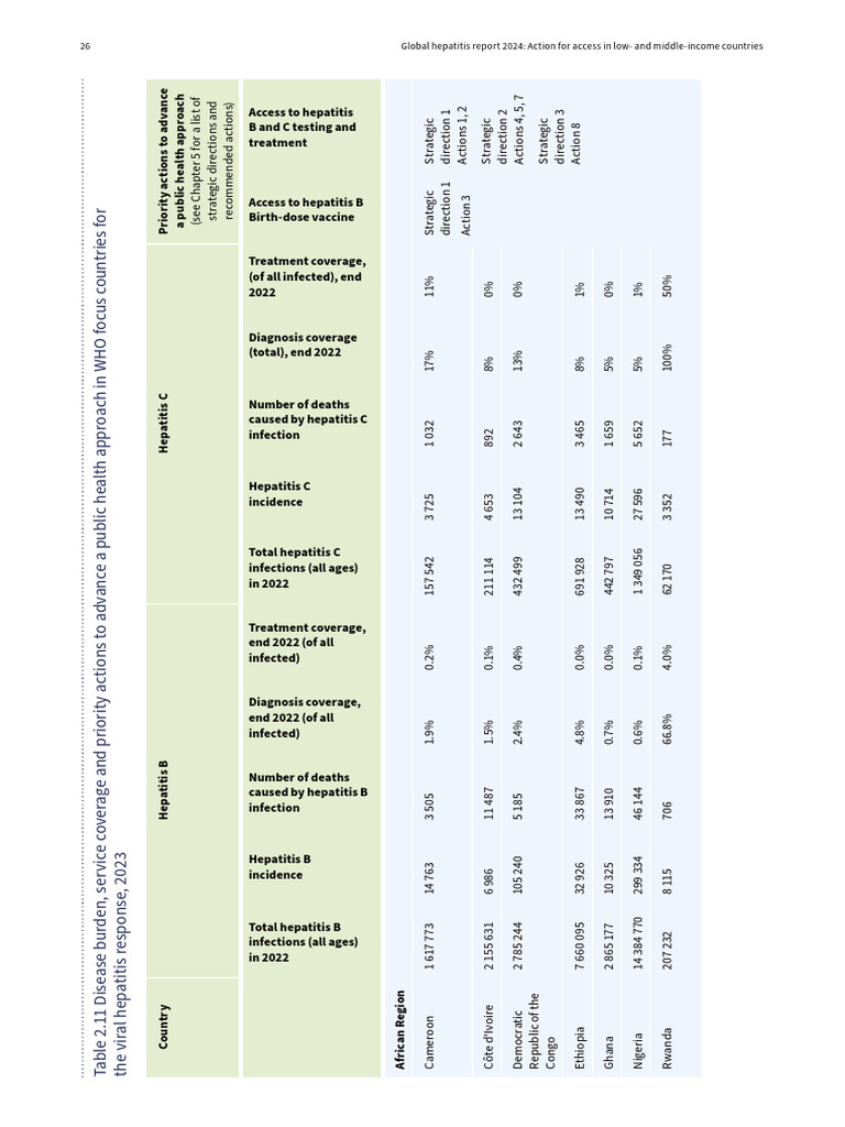 Global Hepatitis Report 2024 41-50 | PDF | Hepatitis | Hepatitis B