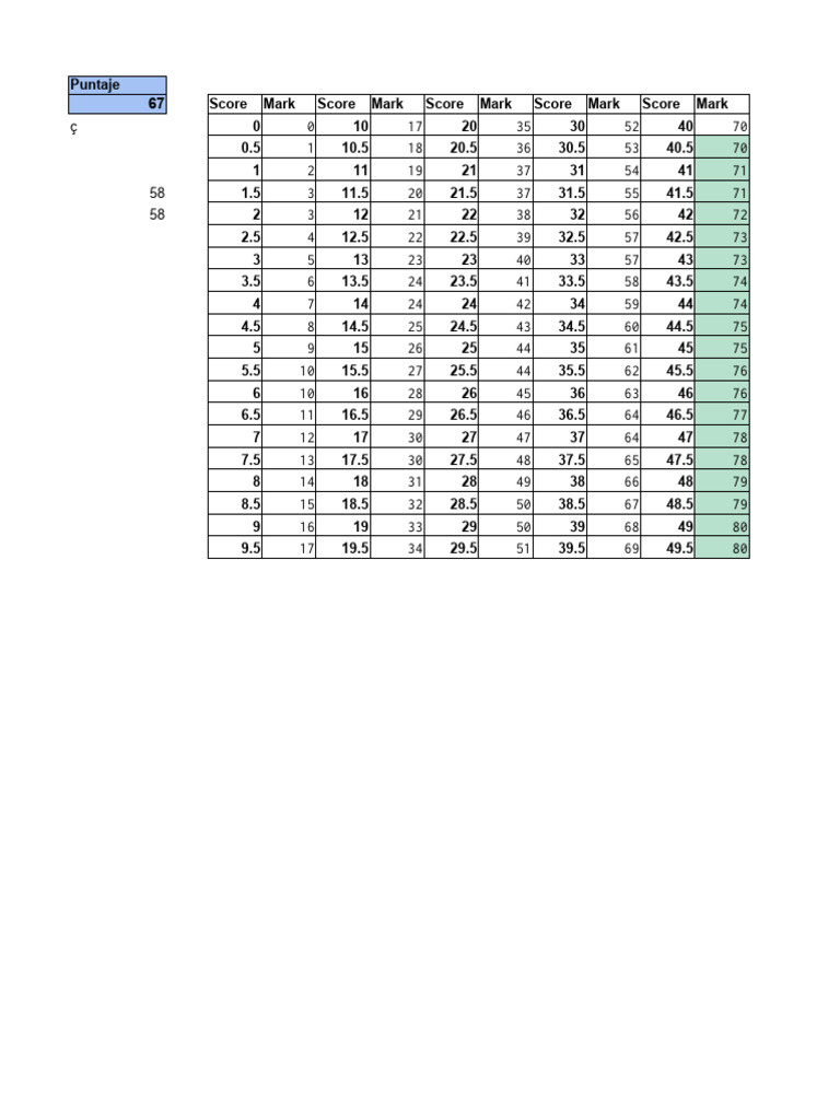Universal ' Mark Scale Calculator | PDF