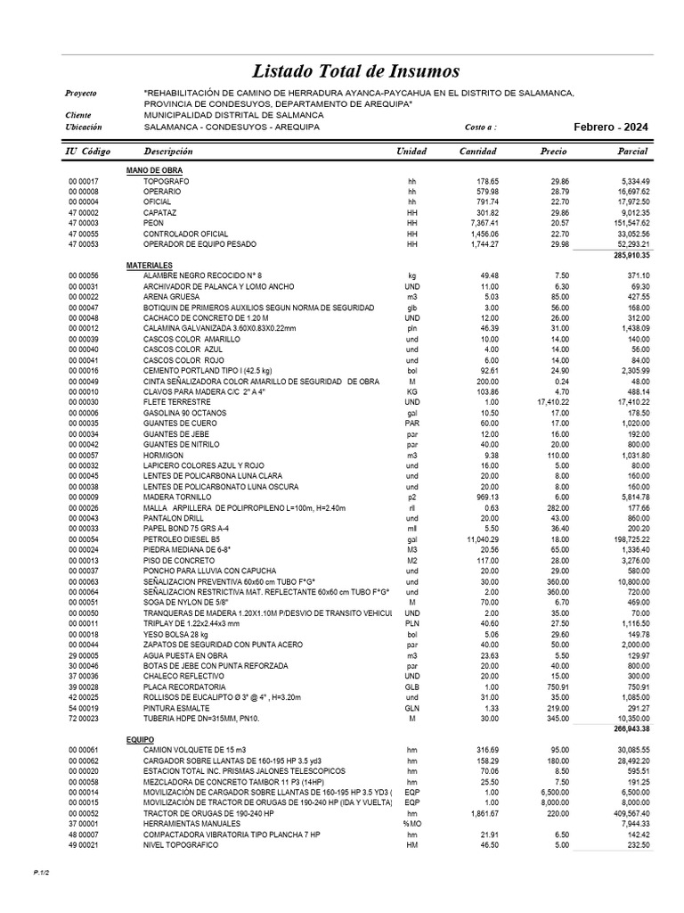 Listado Total de Insumos | PDF | Materiales | Ingeniería estructural