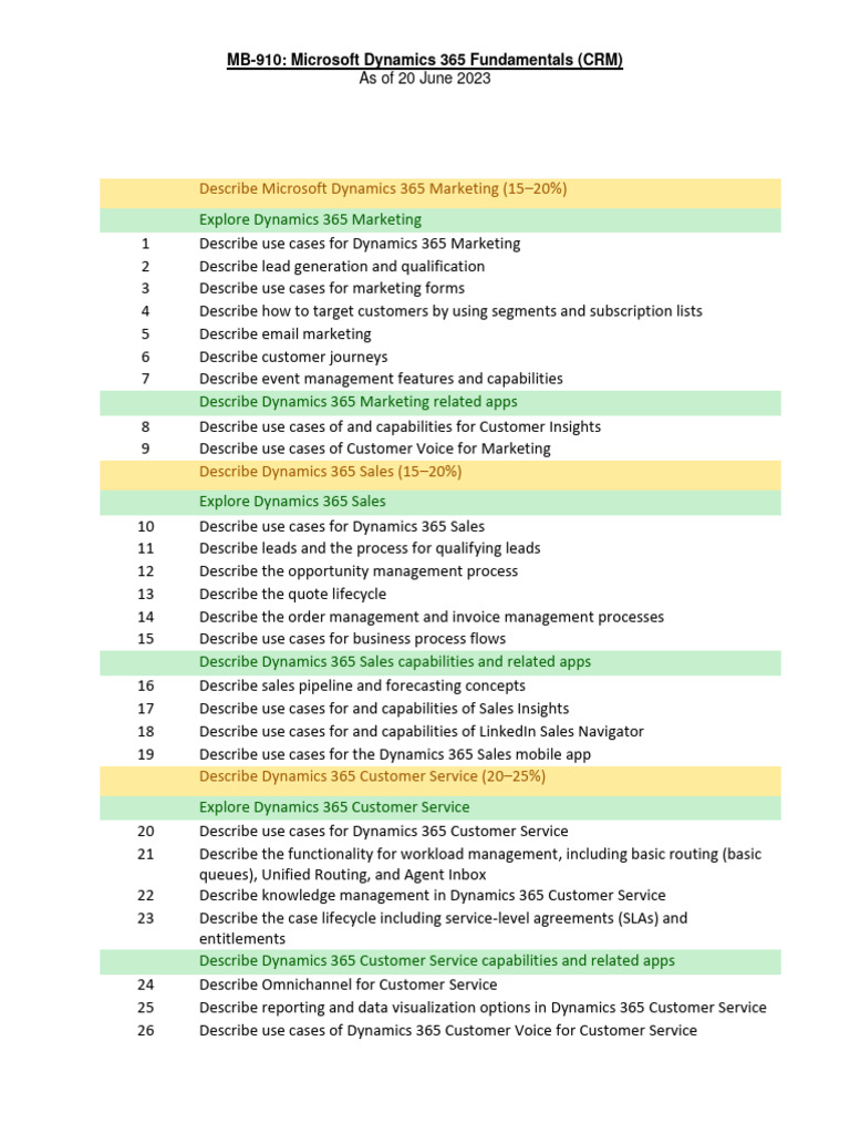 MB 910ExamRequirements230620 | PDF | Business | Microsoft Software