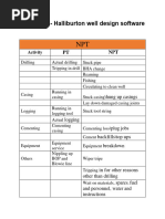 Landmark Small Tutorial PDF | PDF | Casing (Borehole) | Drilling