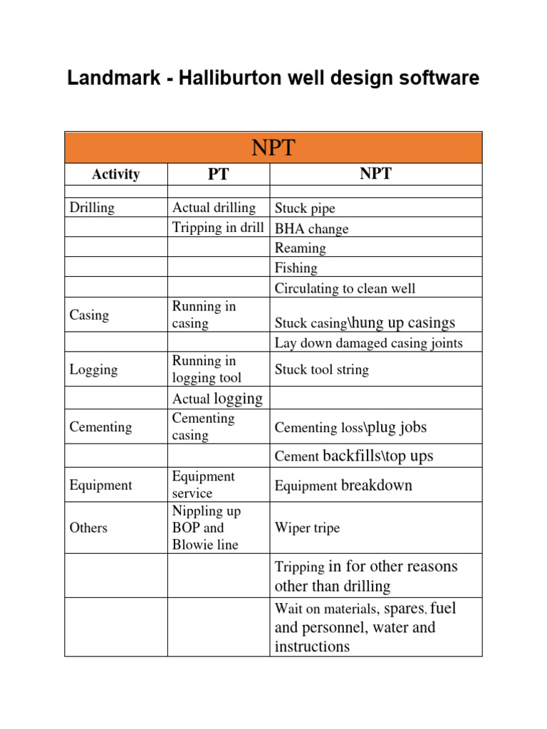 Landmark - Halliburton Well Design Software | Download Free PDF ...
