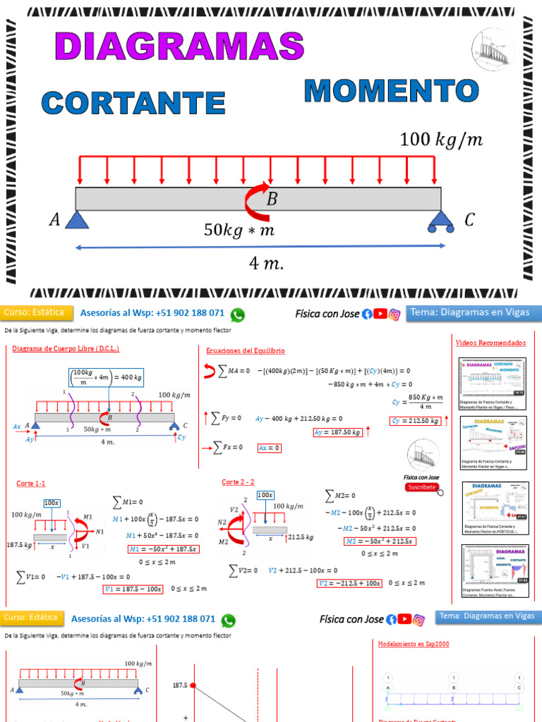 Diagramas de Fuerza Cortante y Momento Flector en VIGA Método de Corte | PDF | Viga (Estructura ...