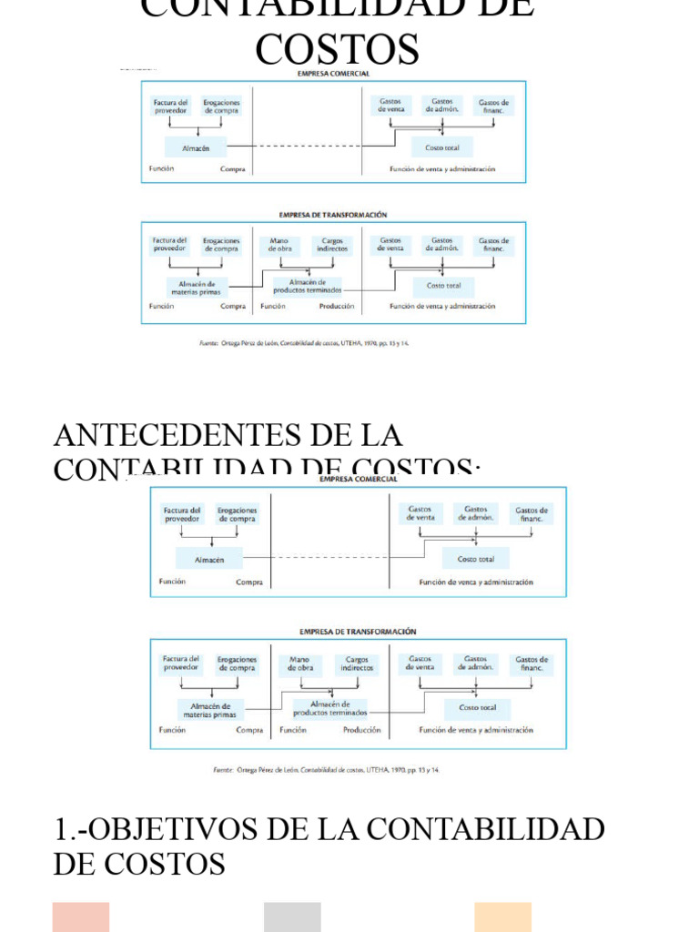Contabilidad de Costos | PDF | Contabilidad de costos | Business