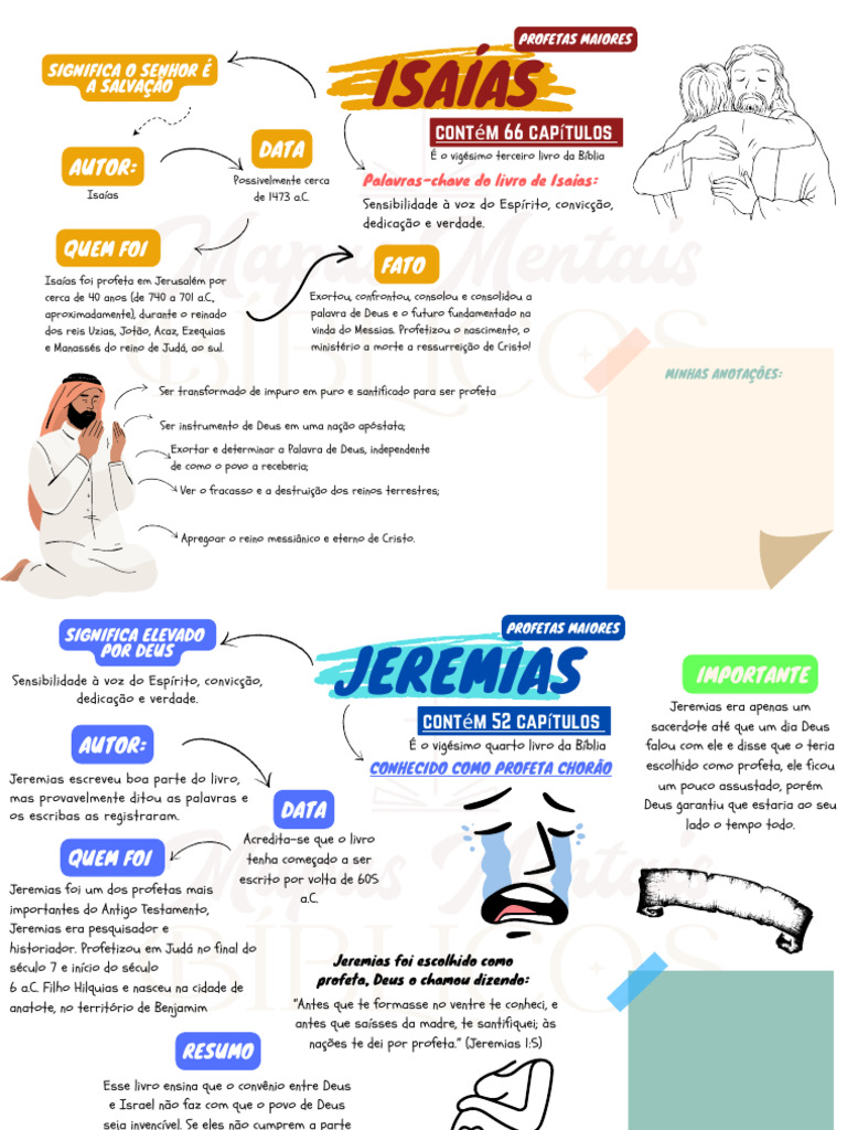 Mapas Mentais - Profetas Menores | PDF | Daniel (personagem Bíblica ...