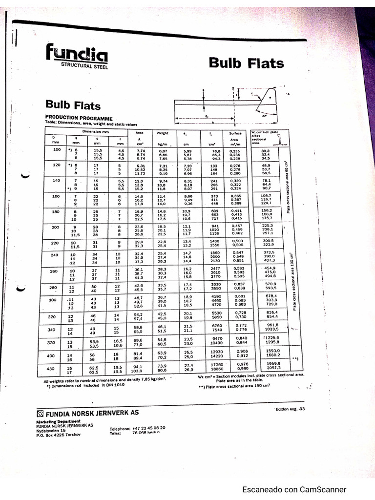 Tabla Perfiles | PDF